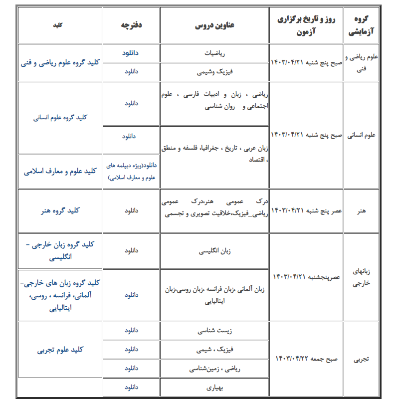 کلید اولیه دومین نوبت کنکور ۱۴۰۳ منتشر شد